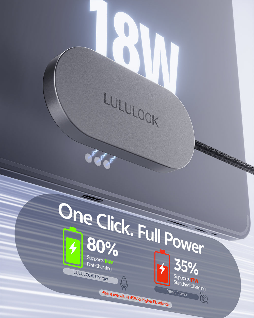 LULULOOK Magnetic Wireless Charger for iPad Pro/Air
